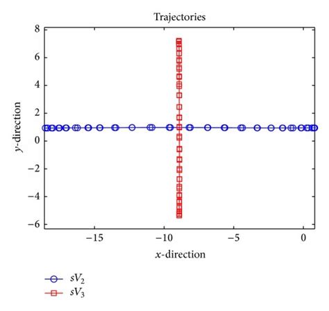 Significance Analysis By Applying The Svd Based Algorithm A X