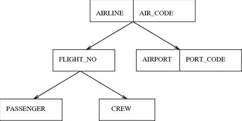 Figure 11 From The Nested Universal Relation Data Model Semantic Scholar