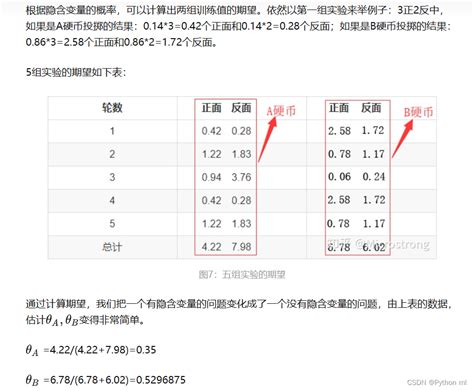 em算法实例 csdn博客
