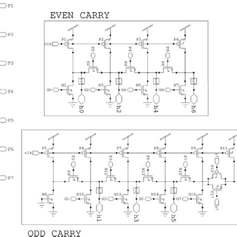 Dpl One Bit Full Adder Cell 14 Download Scientific Diagram