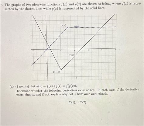 Solved The Graphs Of Two Piecewise Functions F X And G X Chegg