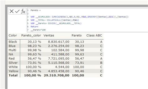 Art Tennick On Linkedin Powerbi Art Tennick On Linkedin Powerbi
