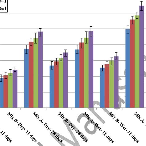 Correction Factors To Modify The Compressive Strength Of Drilled Core Download Scientific