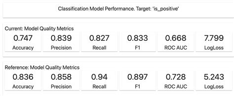 Monitoring Nlp Models In Production A Tutorial On Detecting Drift In Text Data