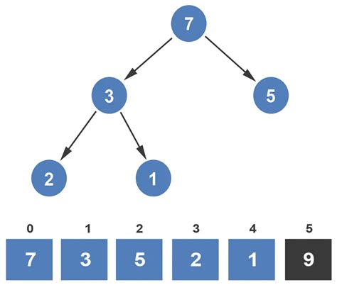 Visually Explained Algorithms Dino Cajic