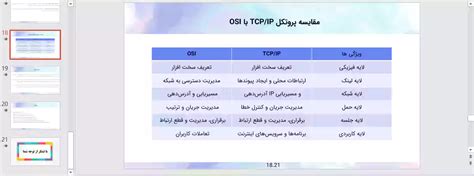 دانلود قالب پاورپوینت پروتکل های مدل Tcp Ip 📦🔒 حرفه ای و قابل ویرایش