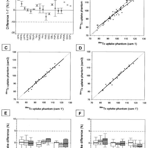 Spatial Resolution For The Gamma Cameras Used In This Work As A Download Table