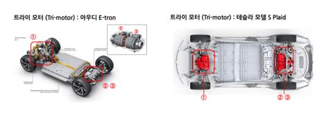 전기차 모터 알아보기 1 전기차 모터란 탑재 개수 회생제동
