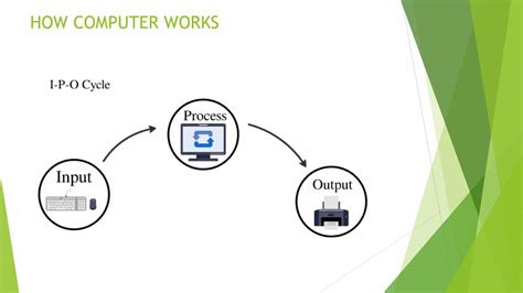 Presentation On How A Computer Works Powerpoint Slides Learnpick India