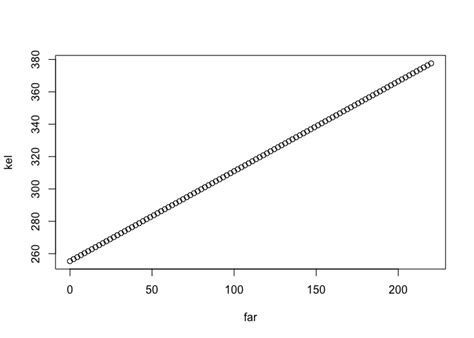 Quickstart Guide To R Package Building