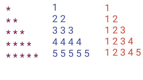 Pattern Programs Using C Syntaxstar Patterns Youtube