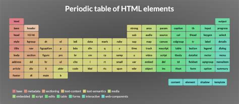 Structuring Your React Application — Atomic Design Principles Tech