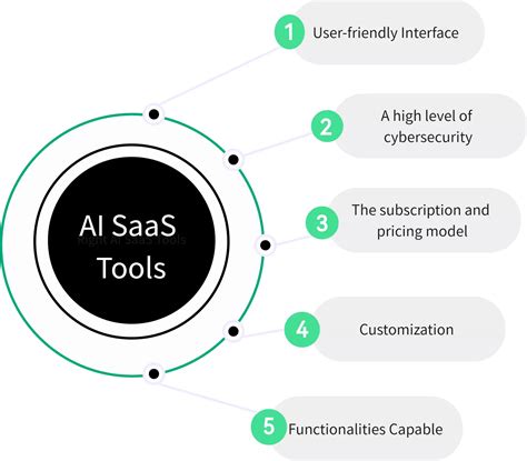 ai saas a complete guide to elevate your efficiency