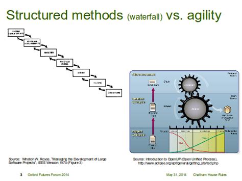 Scenarios And Design Instigating Change Methods Framing Scenario Buffered Design Coevolving