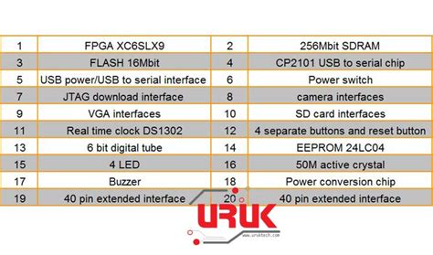 Fpga Xilinx Spartan 6 Development Board Uruktech Sinaaa St