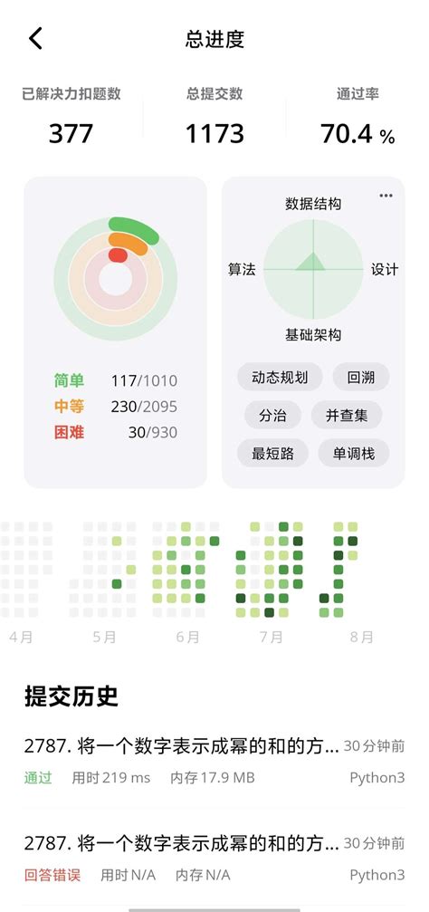 讨论 力扣（leetcode）