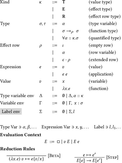 figure 2 from typed equivalence of labeled effect handlers and labeled delimited control