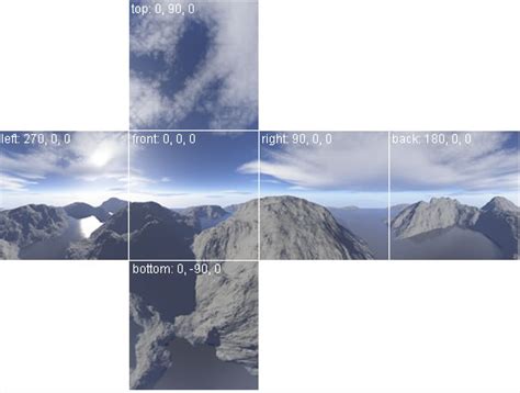 Opengl学习 走停人生路