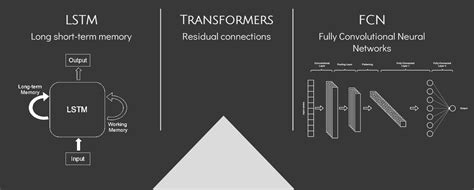 Github Enriamaklstm Autoencoder Epileptic Seizures Anomaly