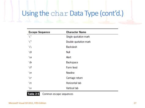 Ppt Chapter 2 Using Data Powerpoint Presentation Free Download Id 7056068