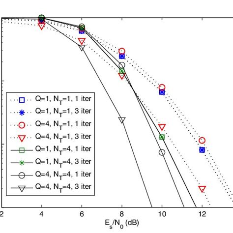 MODE Results QAM Modulation Download Scientific Diagram