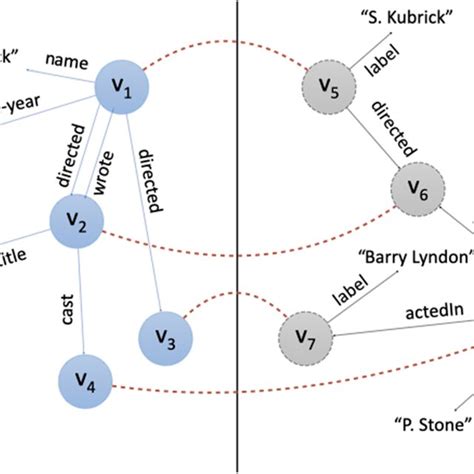 Top A Toy Example Of Cross Lingual Entity Alignment Middle And Download Scientific Diagram