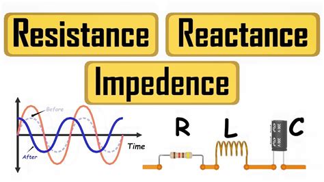 What Is Resistance Reactance Impedance And Their Application Youtube