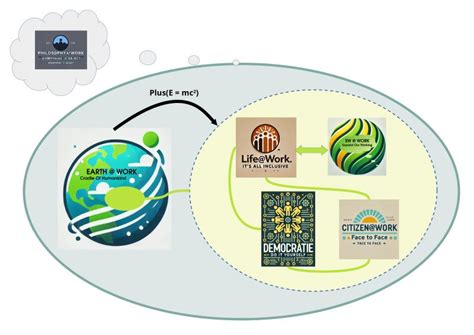 Semiotic Process Uffmm