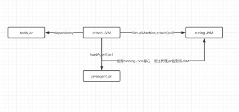 Javaagent 使用指南springboot Javaagent Csdn博客