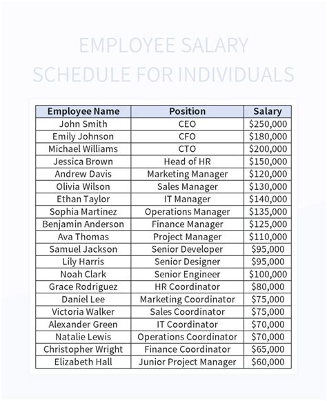 Free Employee Salary Table Simple Templates For Google Sheets And Microsoft Excel Slidesdocs