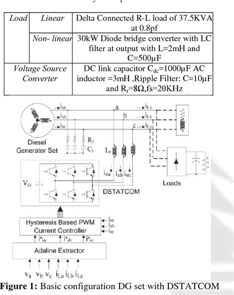 Figure 1 From Application Of Dstatcom For Load Compensation Of Isolated