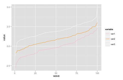 R Assign Colour To Each Line In Ggplot2 Stack Overflow