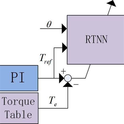 TSF Control Schematic Download Scientific Diagram