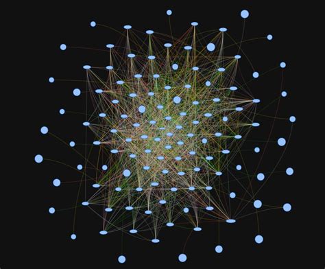 Using Visualization On A Big ZigBee Network Zigbee Home Assistant Community