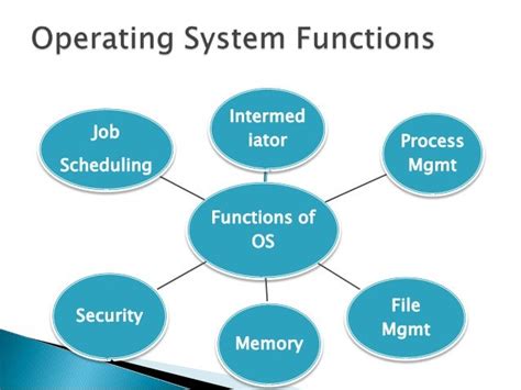 Cmp104 Lec 5 Software And Operating System