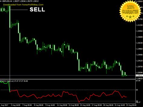 Breakout Rsi Oscillator Mt5 Indicator