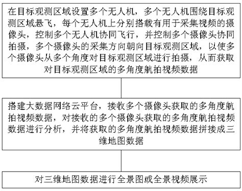 Crowd Clustering Degree Detection And Presentation Method Based On