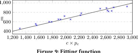 Figure 1 From Accelerating Triangle Counting On Gpu Semantic Scholar