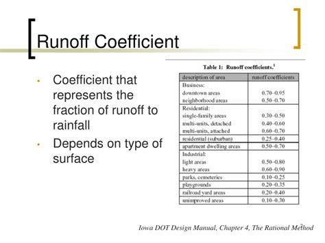 Ppt Surface Drainagerational Method Powerpoint Presentation Free