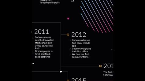 The Coderus Timeline Youtube