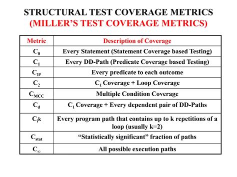 Path Testing Data Flow Testing Ppt