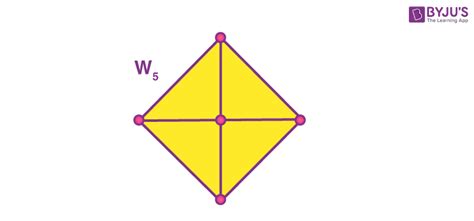 Square Pyramid Definition Types Formula Properties And Examples