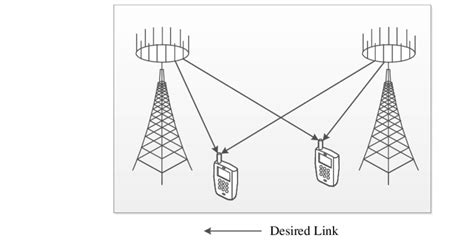 illustration of a massive mimo system utilizing comp with no cell