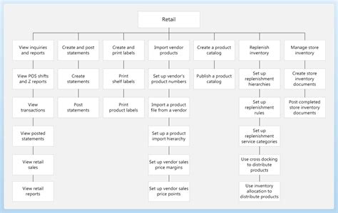 Customer Service Process Flow Artofit Customer Service Process Flow Artofit