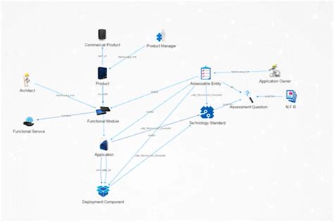 mastering highly distributed data architecture with neo4j