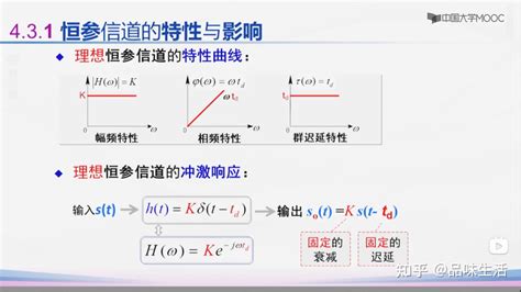 《通信原理》课程笔记 知乎