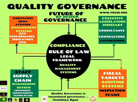 Tocss On Linkedin Management Future Development Quality