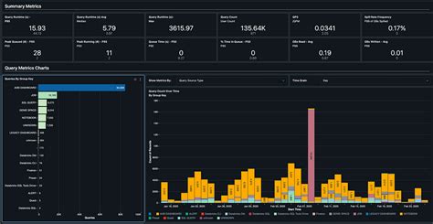 Dbsql Sme Engineering Medium