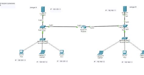 Praktikum Jaringan Komputer Pengenalan Subnet Mask Dan Membuat