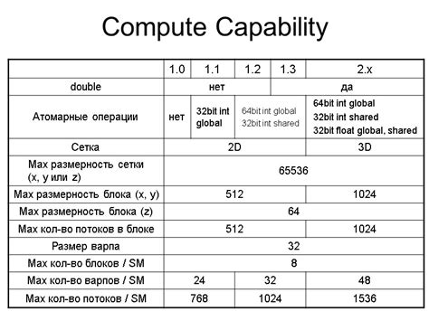 Часть 1 Технология Cuda Раба НО аспирант кафедры